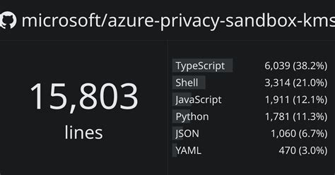 Microsoftazure Privacy Sandbox Kms Ghloc