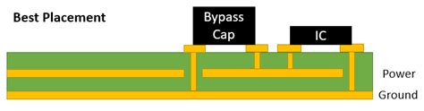 Decoupling Capacitor And Bypass Placement Guidelines Blog Altium Designer