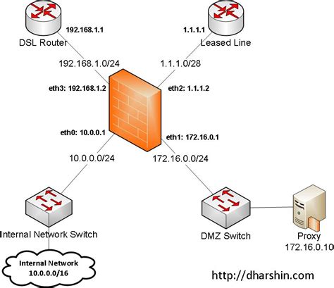 Configure Policy Based Routing On Check Point Secure Platform