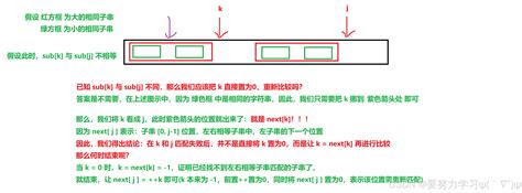Kmp算法详解 Csdn博客