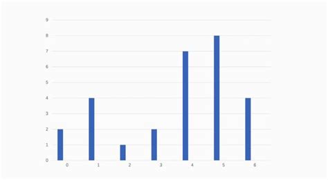 校招算法面试 寻找峰值 知乎 校招算法面试 寻找峰值 知乎