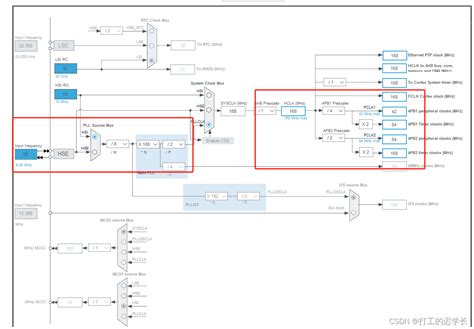 Stm32cubeide F407（1） 生成互补带死区的pwmstm407 互补pwm Csdn博客