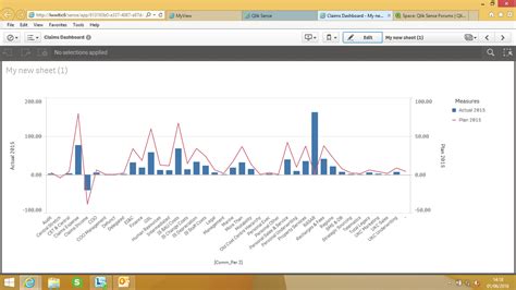 Solved Two Vertical Axis In Bar Chart Qlik Community