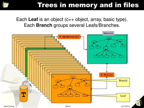 Ppt Parallel Interactive And Batch Hep Data Analysis With Proof