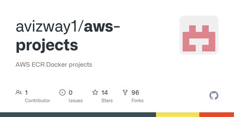 Github Avizway1aws Projects Aws Ecr Docker Projects