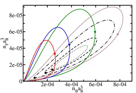 Solutions Of Eq 6 In The Form Of Contour Plots In Nb − Nf Plane