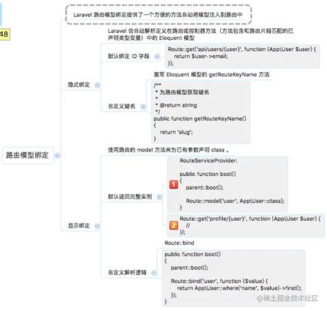 laravel mind mapping of laravel routing middleware controller moment for technology