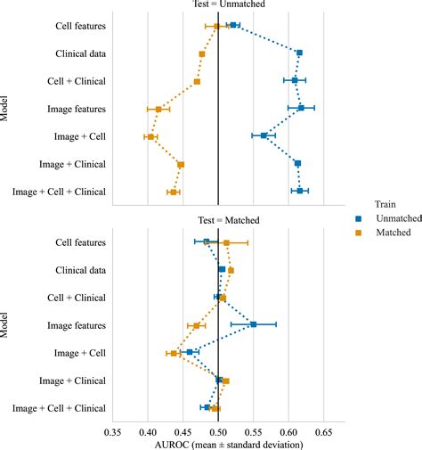Deep Learning Approach To Predict Sentinel Lymph Node Status Directly From Routine Histology Of