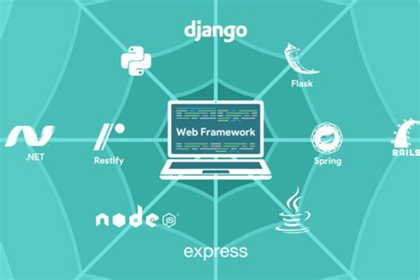 Introduction To Web Development Frameworks Devops Web Designers