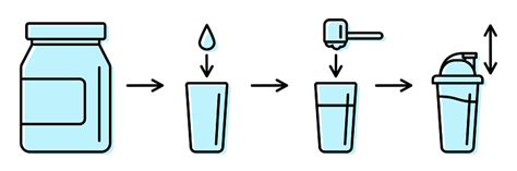 스포츠 영양 보충제 개념 유청 단백질분리 쉐이크를 만드는 방법에 대한 지침 패키지 권장 사용에 대 한 편집 가능한 스트로크선형 아이콘 스포츠 단백질 음료 만들기의 벡터