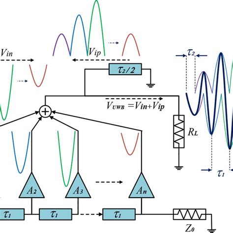 Simulated Source Voltage Vs Base Voltage Vb Of Transistor Q1