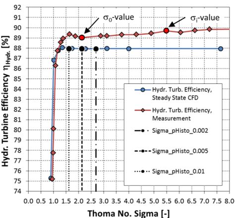 Experimentally Measured And Numerically Calculated Efficiency Vs