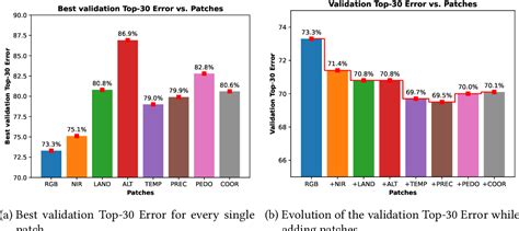 Table 1 From Species Distribution Modeling Based On Aerial Images And