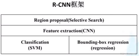 目标检测——fasterrcnn Csdn博客