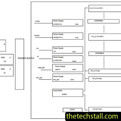 Nvidia Geforce Rtx 2080 Pg180 A02 Rev A Schematic Diagram
