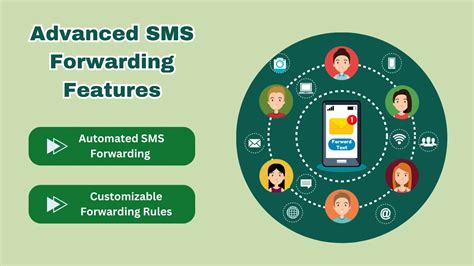 Comprehensive Guide To Sms Forwarding On Android And Iphone