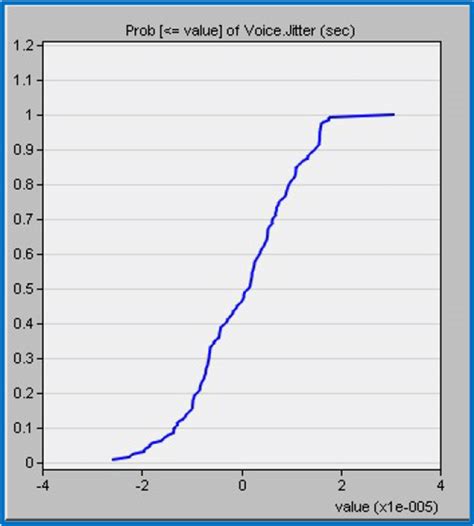 Jitter Result Of Bss10100voipc Download Scientific Diagram