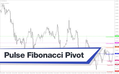 Pulse Fibonacci Pivot Mt4 Indicator Download For Free Mt4collection