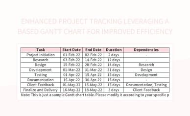 Enhanced Project Tracking Leveraging A Based Gantt Chart For Improved Efficiency Excel Template
