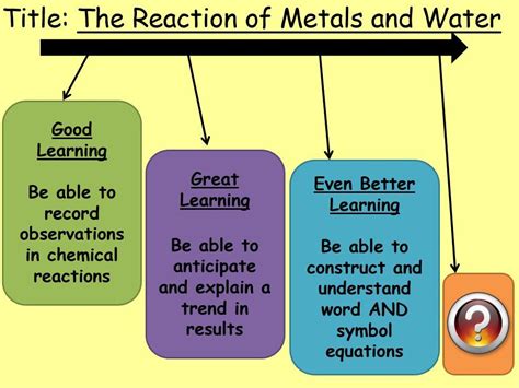 Ks3 Chemistry Group 1 Metals And Water Reactions Lesson Presentation And Resources Teaching