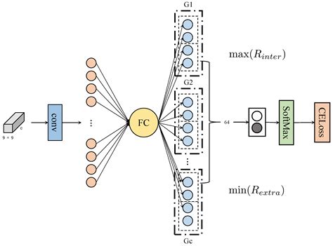 Parallel Spectralspatial Attention Network With Feature Redistribution