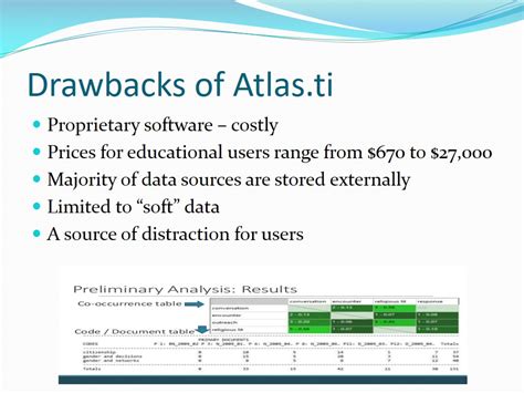 Caqdas Software Programs Analysis 2848 Words Presentation Example