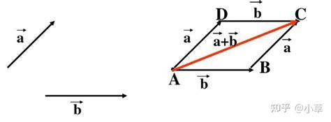 Shader常用数学函数 知乎