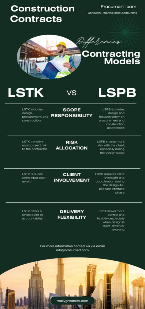 Lstk Vs Lspb Choosing The Right Contract Model Procumart The Power Of The Procurement