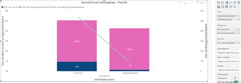 Stacked Column Same Value Microsoft Fabric Community