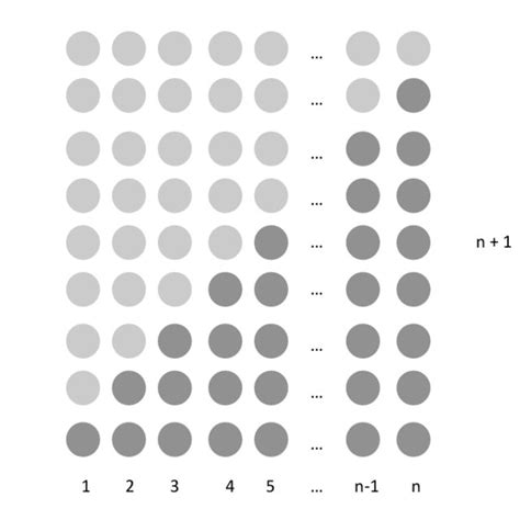 Visual Proof Of The Claim That The Sum Of The First N Whole Numbers Is