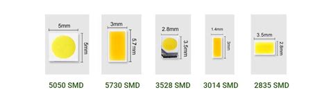 What Are The Different Types Of Led Chips