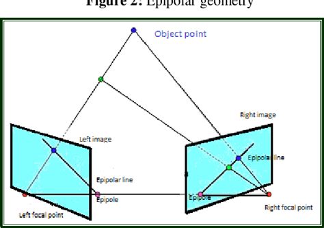 Figure 2 From Depth And Disparity Extraction Structure For Multi View Images Video Frame A