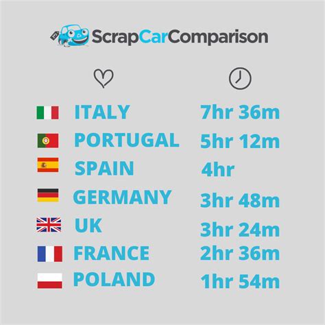 Car Ma Sutra The Saucy Car Sex Guide Scrap Car Comparison