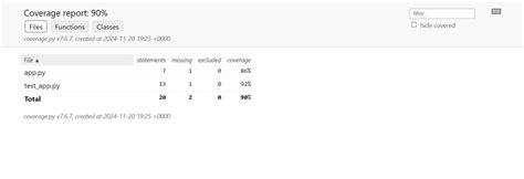 Gitlab Ci Pipeline Run Python Unit Tests And Publish Results With Gitlab Pages Python Flask