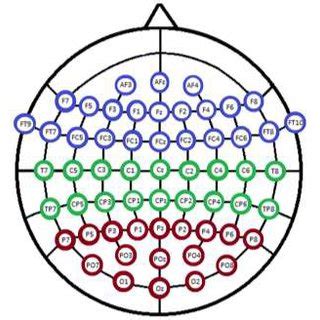 Layout Of The EEG Channel Acquisition Set Up 58 EEG Channels The Download Scientific Diagram
