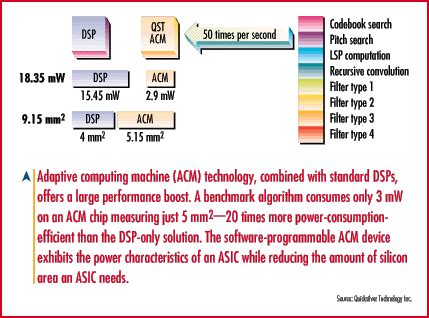 FPGA Based Design Needs New Tools EDN