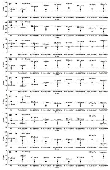 Atmosphere Special Issue Atmospheric Boundary Layer Processes