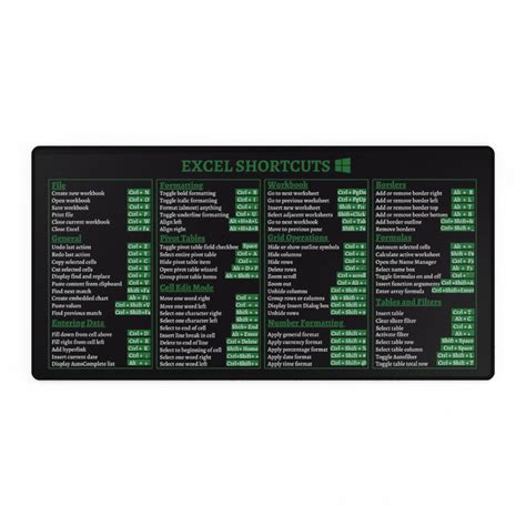Excel Shortcuts Desk Mats Excel Shortcut Mouse Pad Excel Shortcut Accountant Office Gift Excel