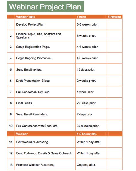 Webinar Plan Template Web Webinar Presentation Template Free And Fully