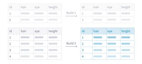 Pipeline Builder • Input Datasets • Computation Modes For Batch • Palantir