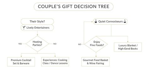 Unforgettable Wedding Anniversary Ts For Couples They Will Treasure