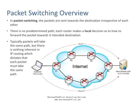 Packet Switching Vs Packet Routing At Dexter Alba Blog