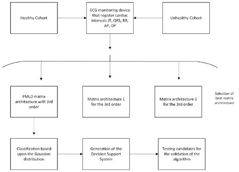 The Workflow Diagram For The Proposed Algorithm Download Scientific