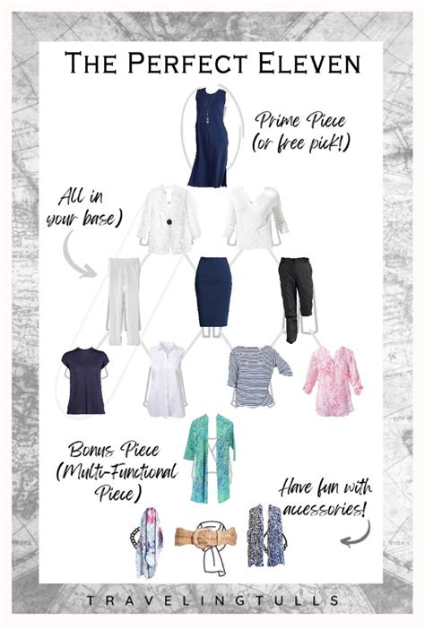 Easy Elegance 3 Capsule Wardrobe Templates For Travel Planning Artofit