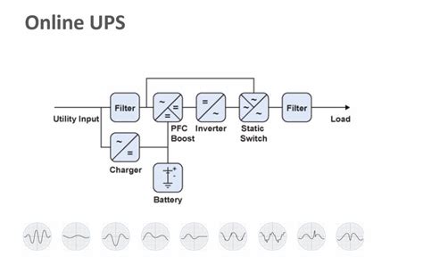 UPS For Mass Spectrometer Uninterruptible Power Supply For Lab UPS For SEM Laboratory Backup