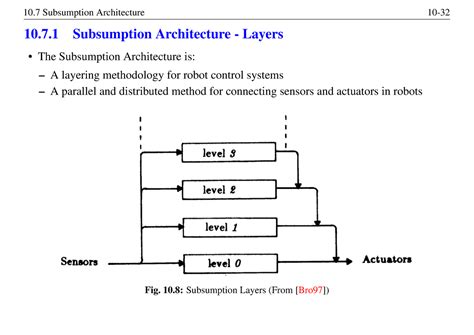 Robotics Lecture Notes Ws 2022 173 107 Subsumption Architecture