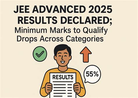 JEE Advanced Response Sheet 2025 OUT TODAY Live