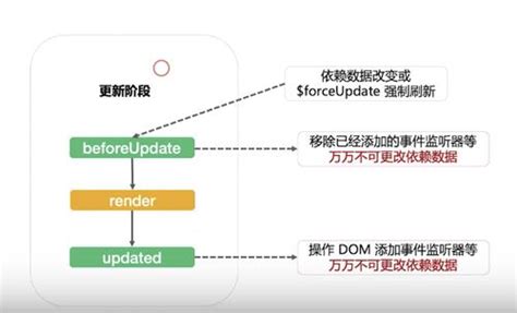 vue自定义指令在render函数中的使用 程序思维