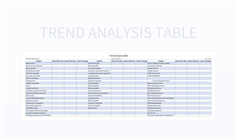 Free Trend Analysis Table Templates For Google Sheets And Microsoft Excel Slidesdocs