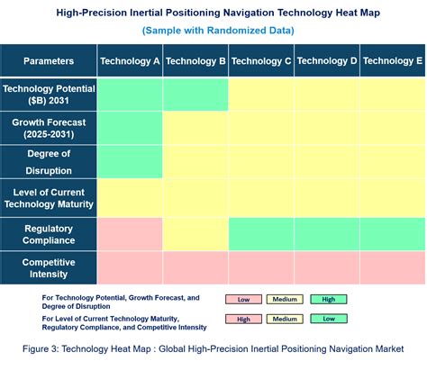 Technology Landscape Trends And Opportunities In High Precision Inertial Positioning Navigation
